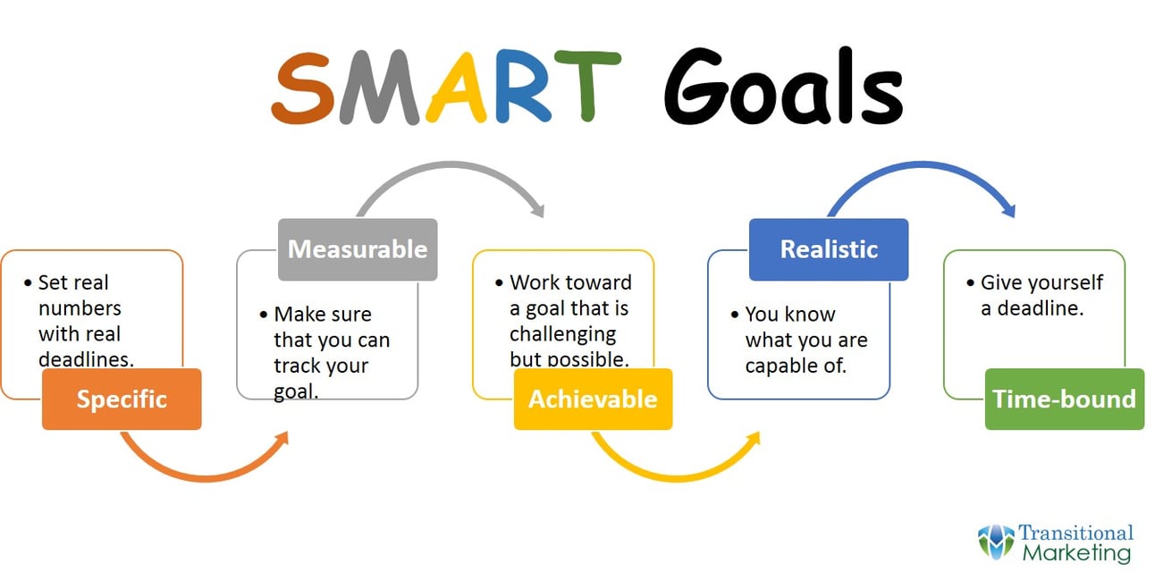 How to set SMART Goals